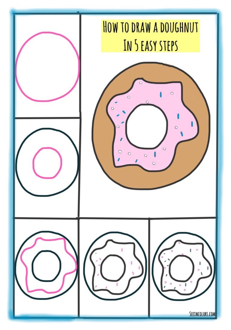 How to Draw a Doughnut in 5 Easy Steps | Graphic Recording, Visual ...